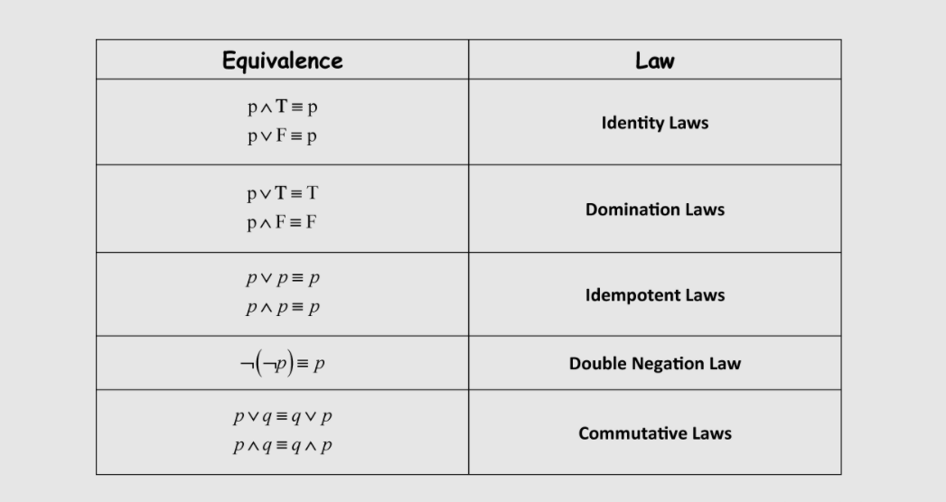Logical Equivalences Calculator Detailed Login Instructions LoginNote
